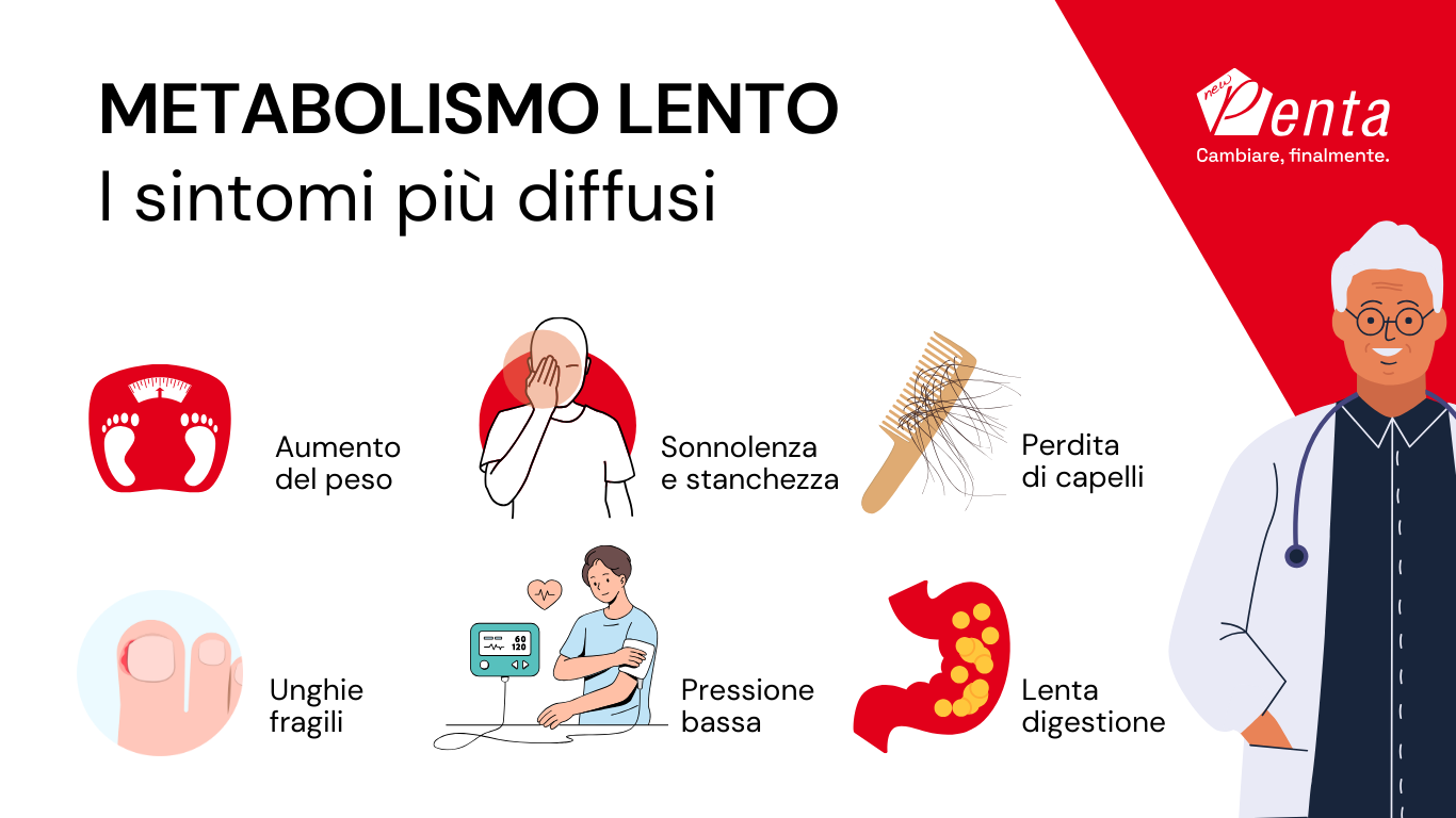 Metabolismo lento: cause, sintomi e rimedi | New Penta
